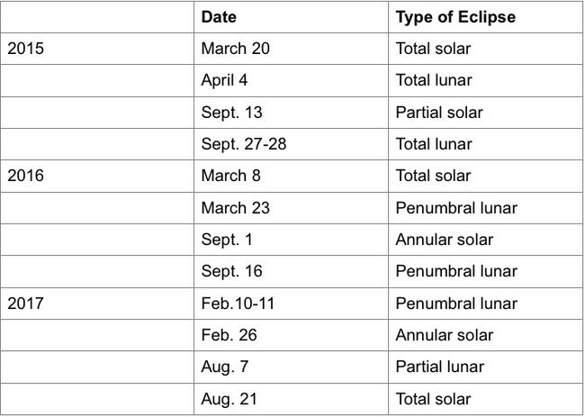 The Amazing Mechanics of How and When Solar Eclipses Occur | Space