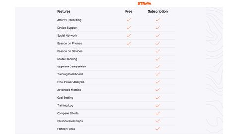 Strava review: Still the best training app for runners and cyclists ...