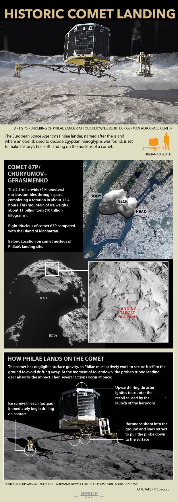 Comet Probe Bounced Twice During Epic Landing: See Its 1st Photos | Space