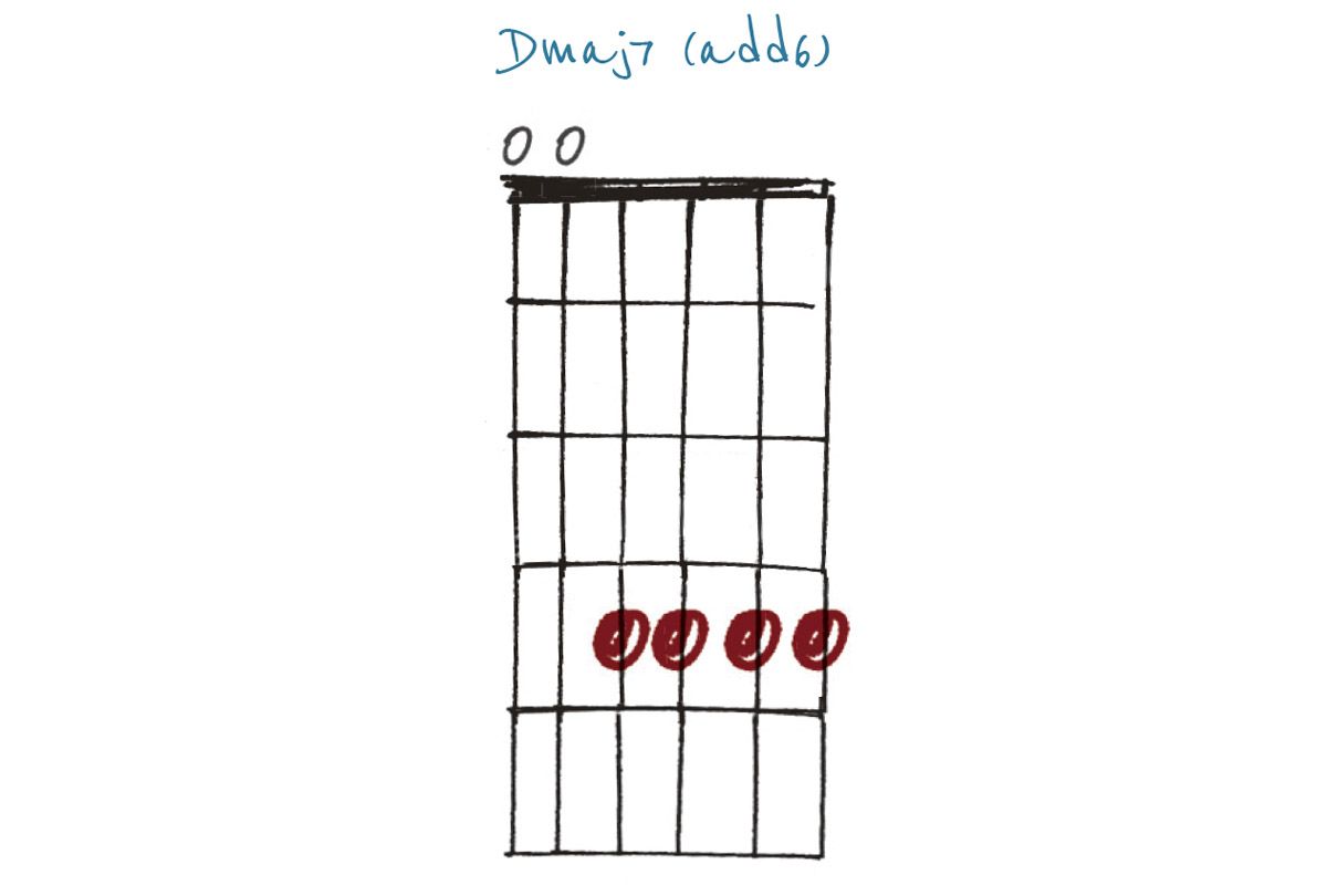 30 open tuning chords you need to know | Guitar World