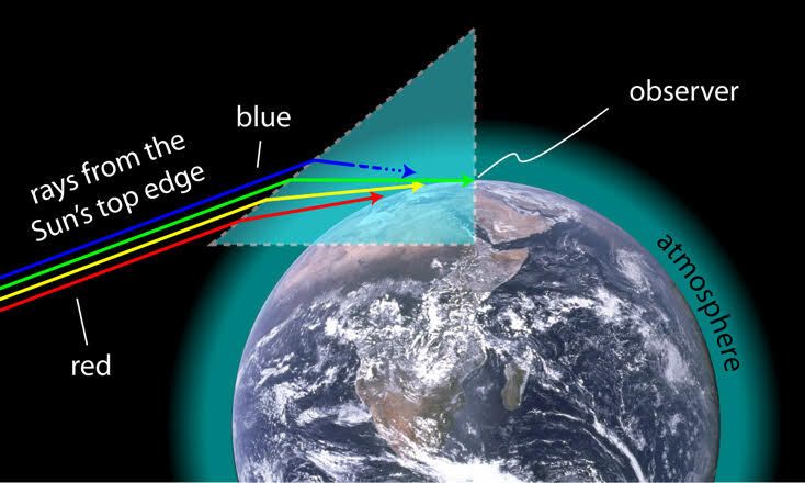 Why is there sometimes a green flash at sunset and sunrise? | Live Science