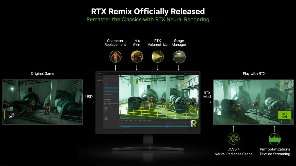 Nvidia launches RTX Remix with new tools to help modders upscale old ...