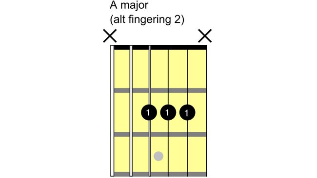 How to play the A chord on guitar | Guitar World