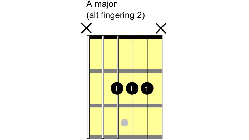 How to play the A chord on guitar | Guitar World