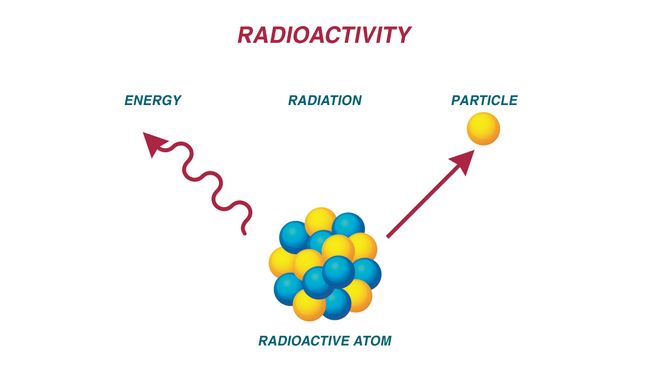 How radioactive is the human body? | Live Science
