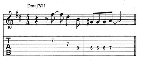 How Modes Work – and How to Use Them | GuitarPlayer