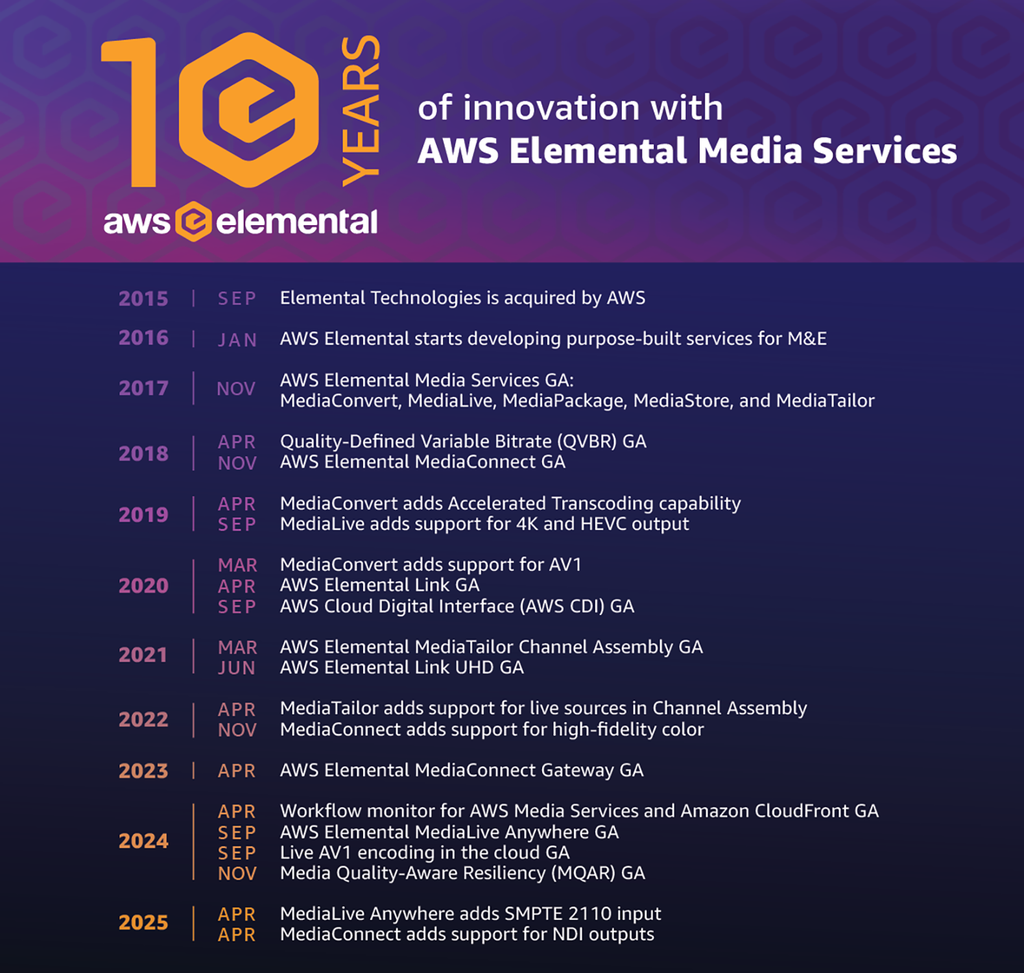 AWS Elemental Celebrates 10 Year Anniversary | TV Tech