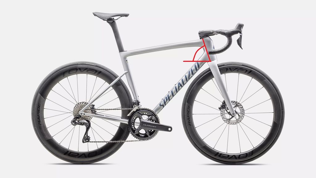 How to measure a bike frame | Cyclingnews