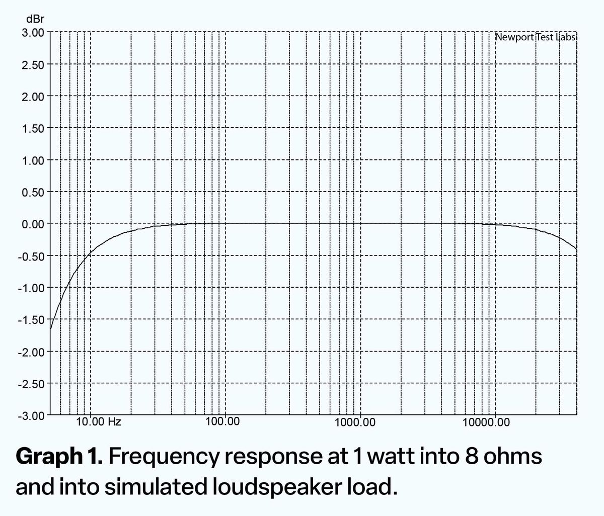 Halcro Eclipse Stereo review | What Hi-Fi?