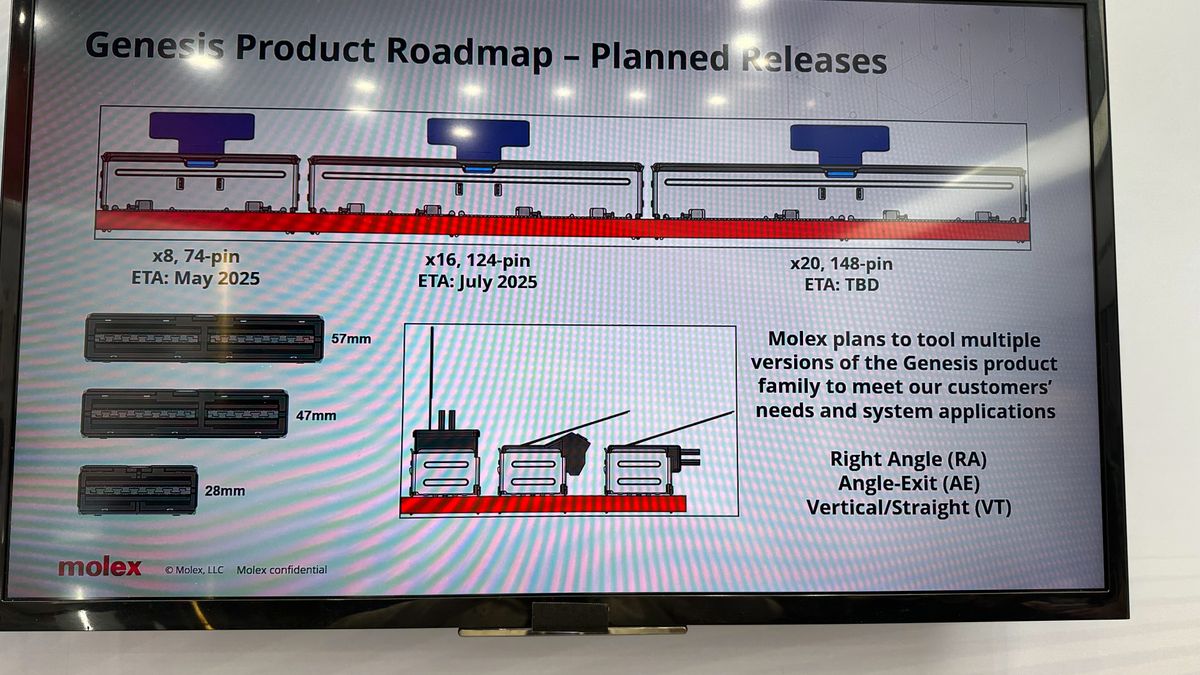 Molex demonstrates PCIe 7.0 cabling solution: 128 GT/s at 1 meter | Tom ...