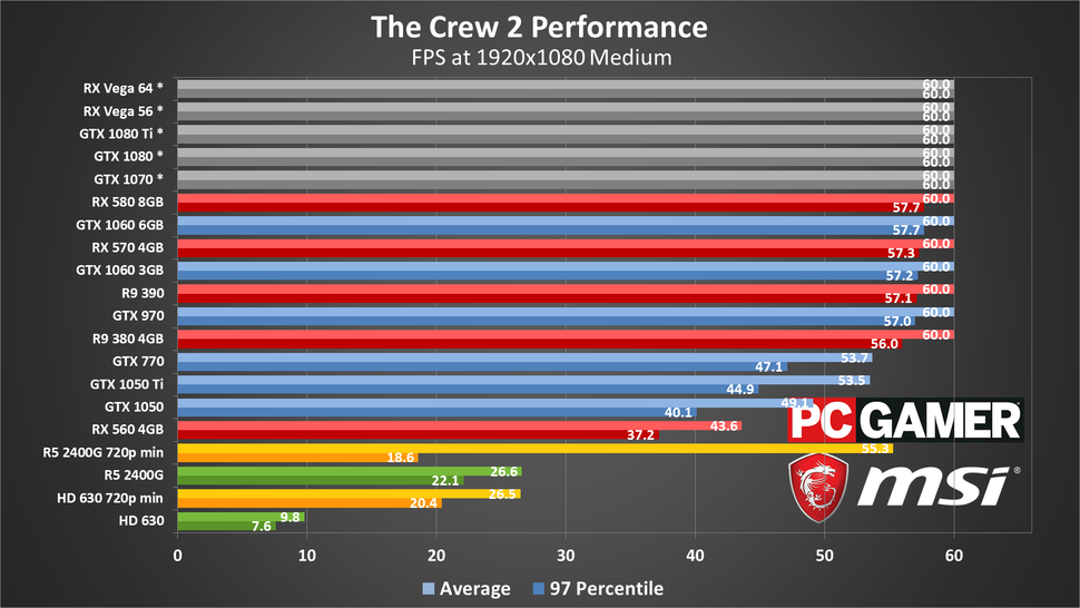 The Crew 2 settings, benchmarks, system requirements, and more | PC Gamer
