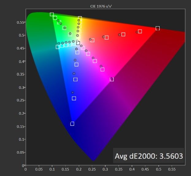 Lenovo ThinkVision S28u-10 4K Monitor Review: Vibrant Color, Sleek ...