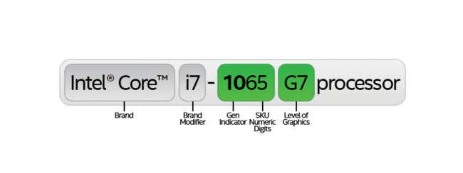 10th Gen Intel Core Processors: Everything you need to know | Windows ...