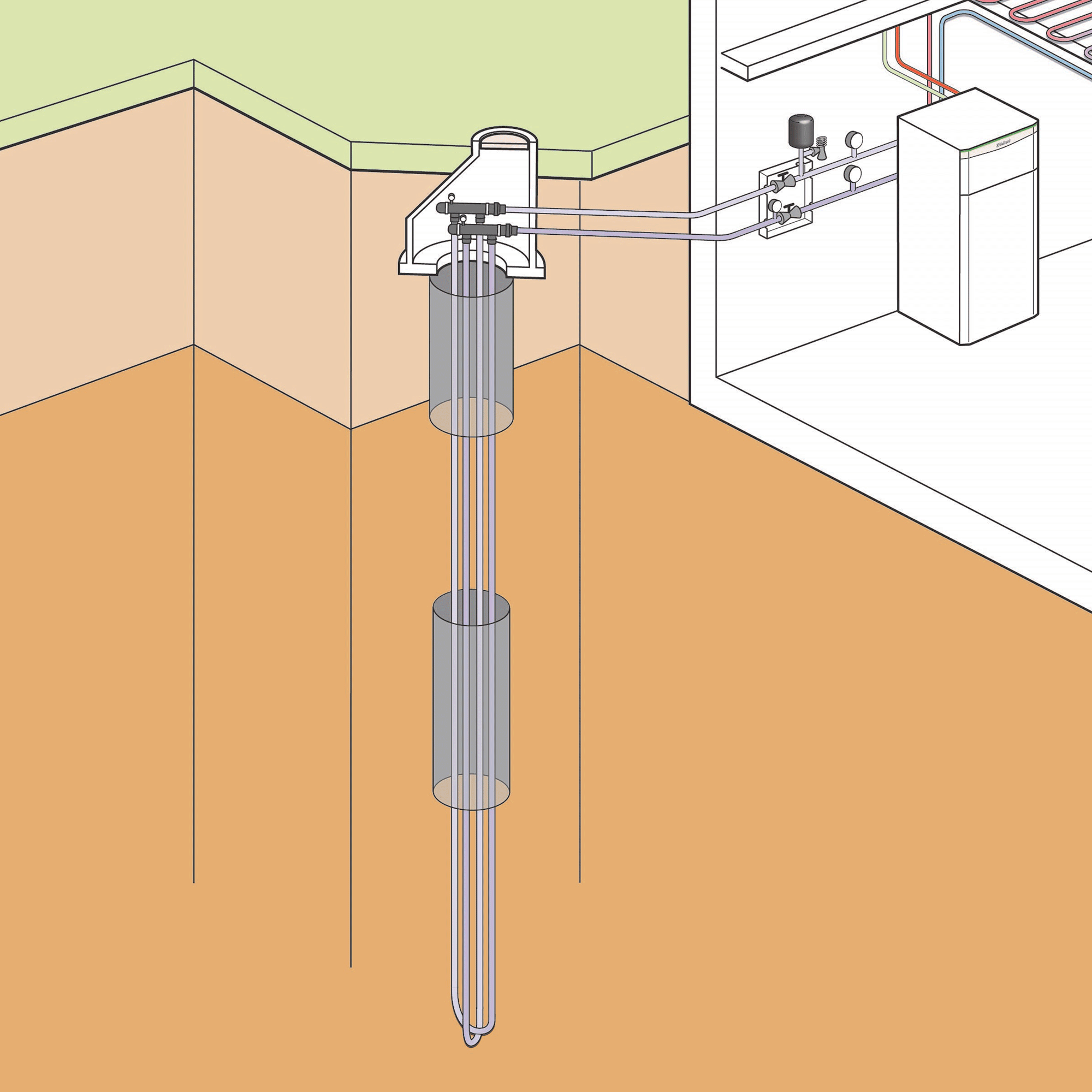 A guide to ground source heat pumps | Ideal Home