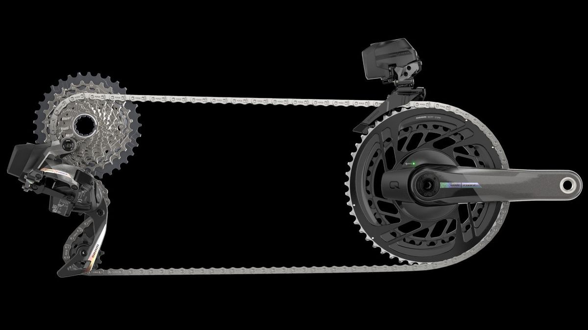 SRAM road and gravel groupsets: All of SRAM's 1x and 2x groupset ...