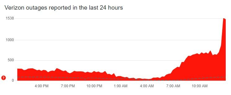 Verizon has second big outage in as many weeks — here’s what we know ...