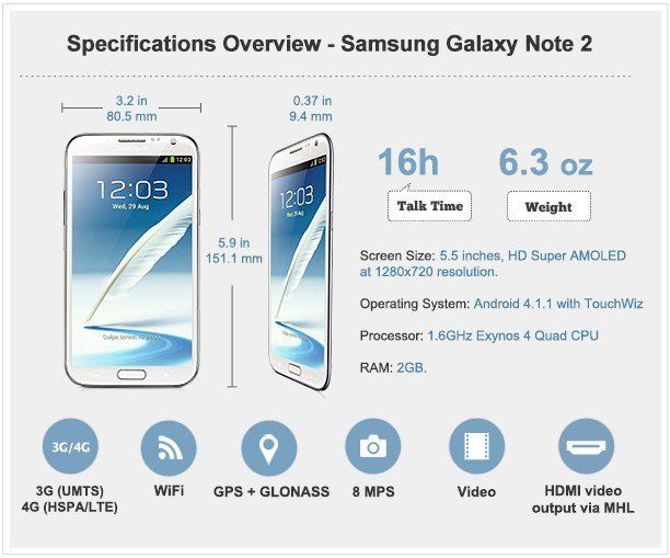 Samsung Galaxy Note 2 review [Updated] | Android Central