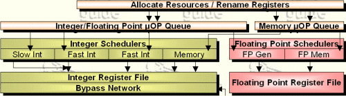 The Trace Cache Branch Prediction Unit - Intel's New Pentium 4 Processor | Tom's Hardware