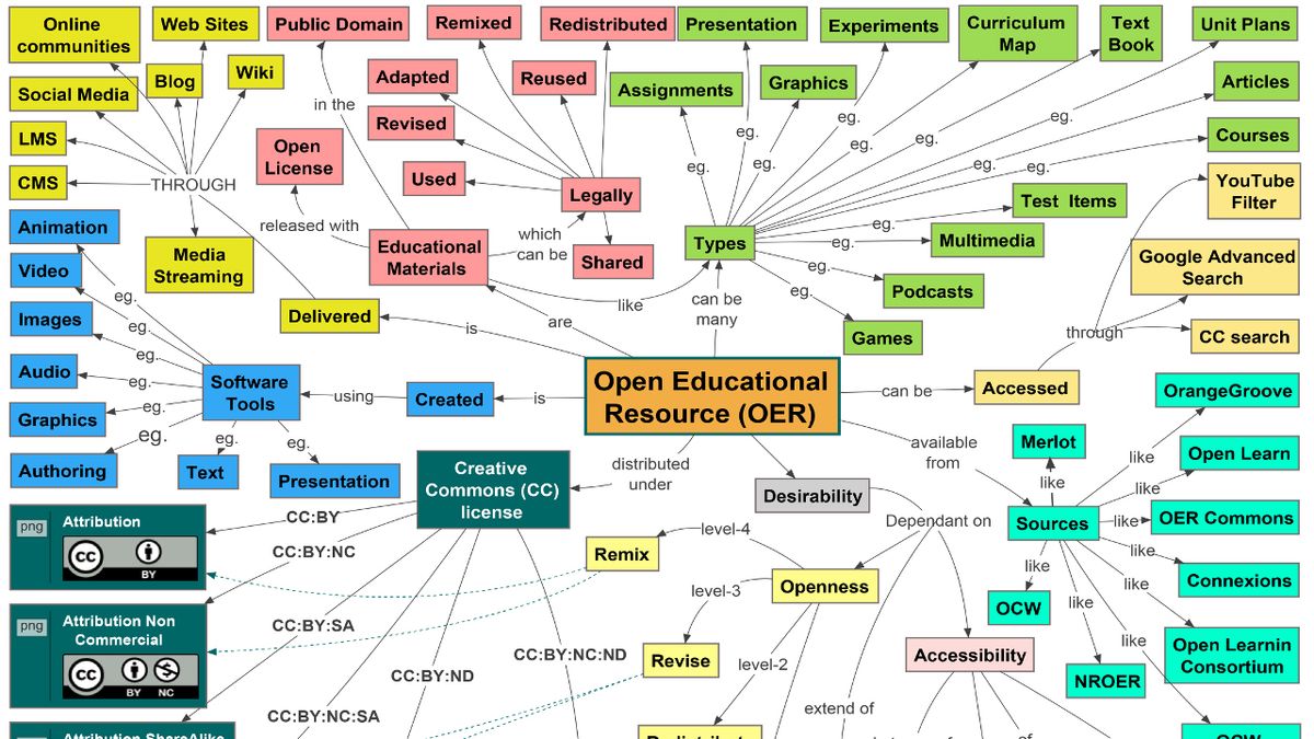 What is OER Commons and How Can it Be Used to Teach? | Tech & Learning