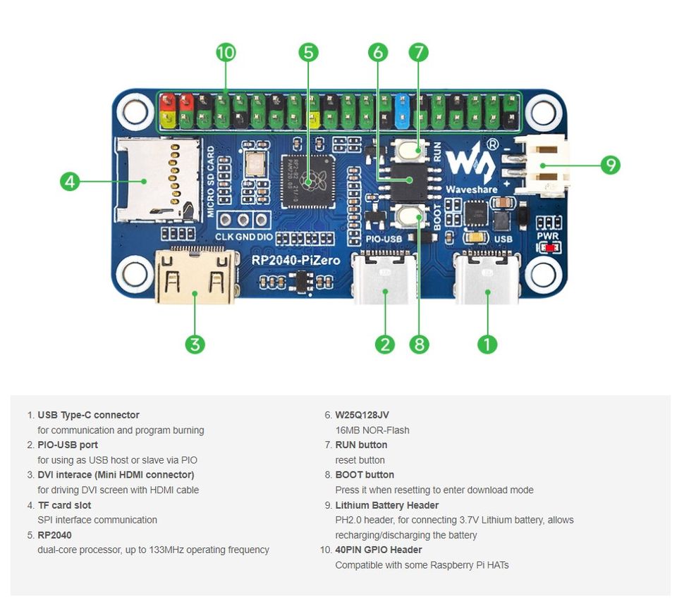 Waveshare's RP2040 Pi Zero Morphs Raspberry Pi Pico Into Zero | Tom's ...