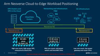 Arm Details Neoverse V1 and N2 Platforms, New Mesh Design | Tom's Hardware