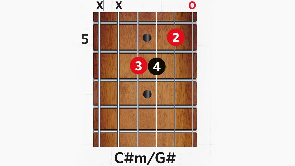 Try these 16 inspiring guitar chords that use open strings | MusicRadar