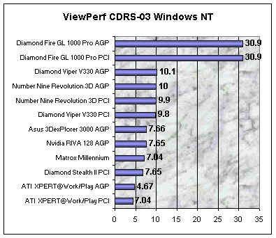 OpenGL Windows NT - 3D Accelerator Card Reviews | Tom's Hardware