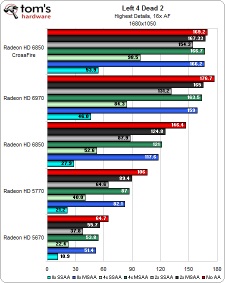 Supersampling Anti-Aliasing Benchmarks - Anti-Aliasing Analysis, Part 2 ...
