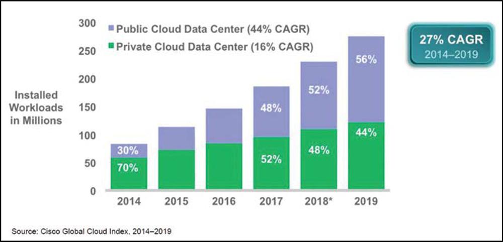 The Future of Media Infrastructure | TV Tech