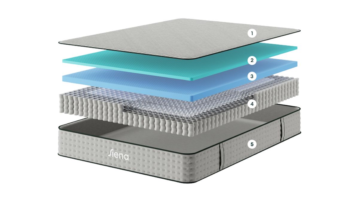 Siena Premier Hybrid Mattress review 2025: Our expert opinion | Tom's Guide