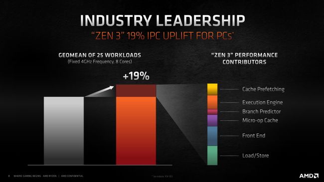 AMD Ryzen 9 5900X review | PC Gamer