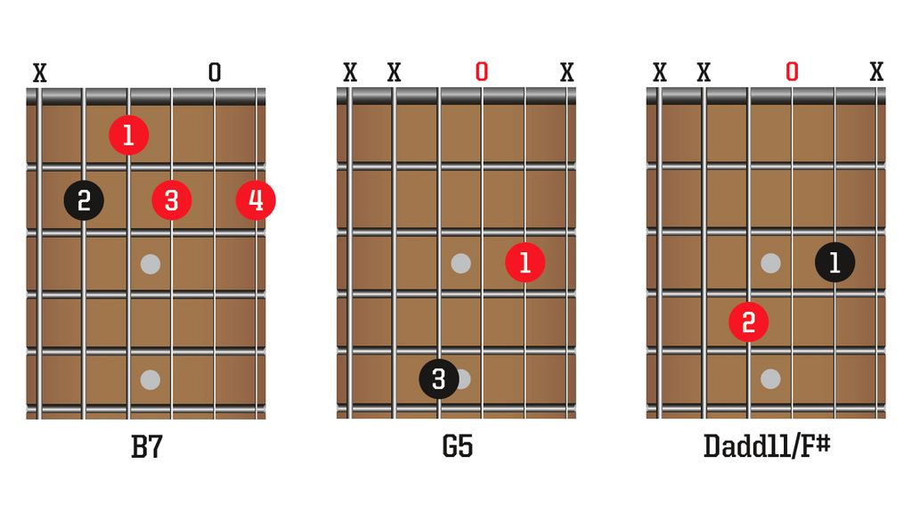 Learn 6 great guitar chords for indie rock | MusicRadar