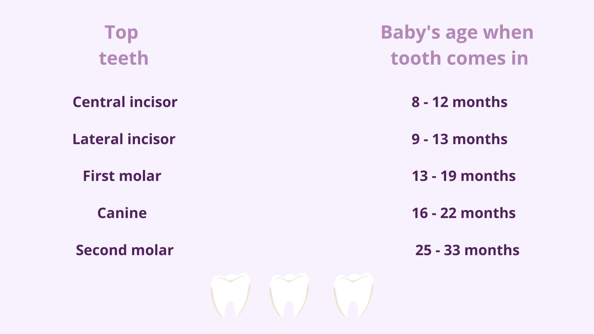 Baby Teeth chart: Which teeth erupt first and which are most painful ...