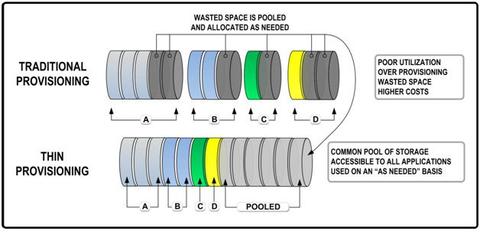 Managing Valuable Space Through Provisioning | TV Tech