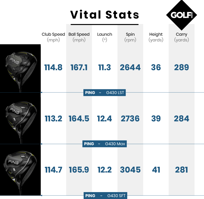 PING G430 LST Driver Review | Golf Monthly
