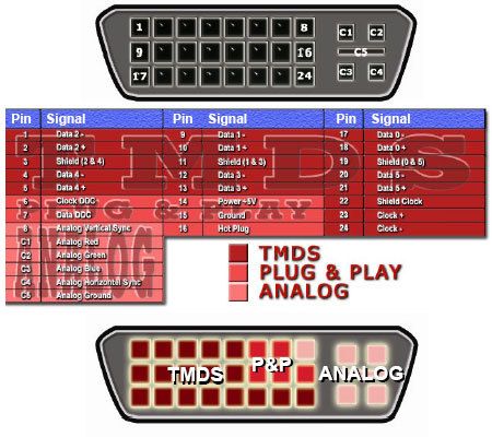 DVI Connector Types - The TFT Connection: Do NVIDIA and ATi Deliver ...