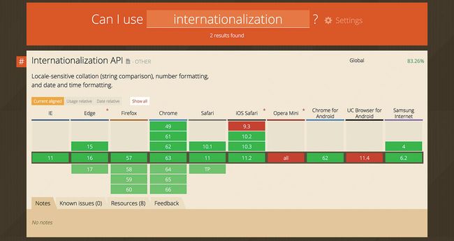 10 Expert Reactjs Tips That You Need To Know Today Creative Bloq
