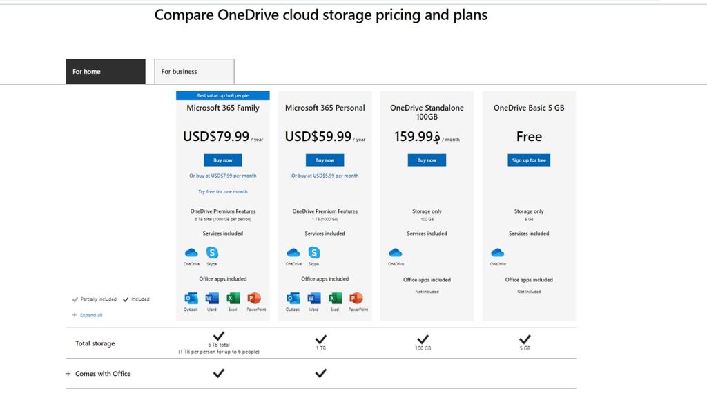Microsoft OneDrive cloud storage review | Tom's Guide