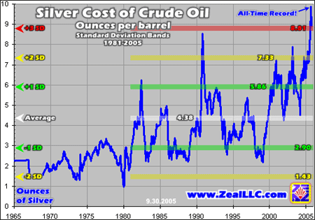 Why gold and silver are table-thumping buys | MoneyWeek
