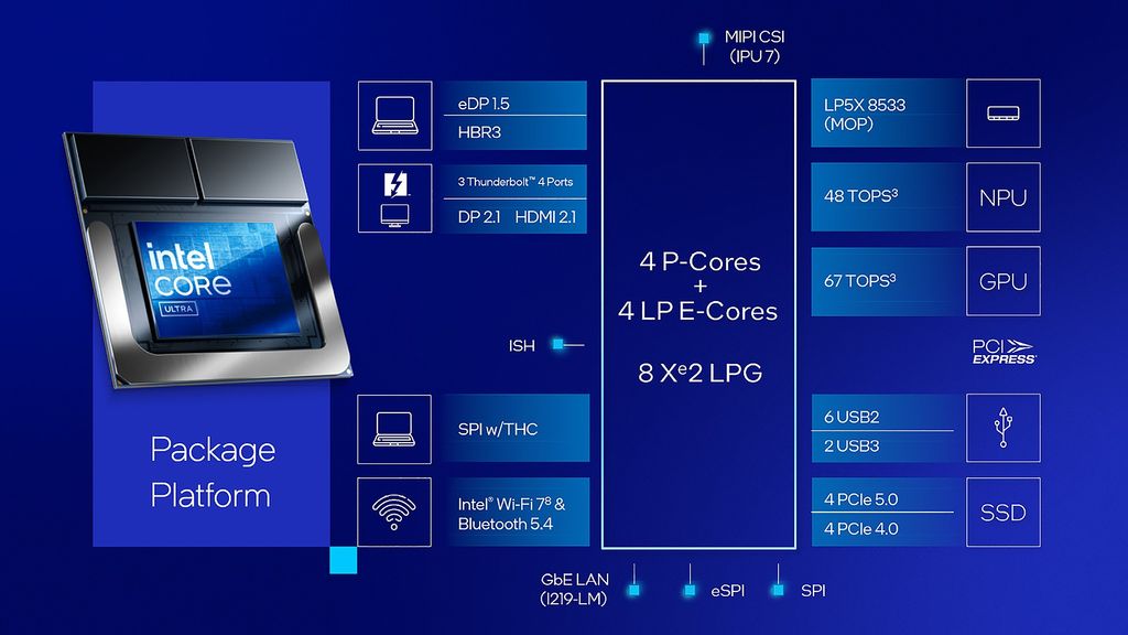 Intel Core Ultra Series 2 processors deliver massive performance ...