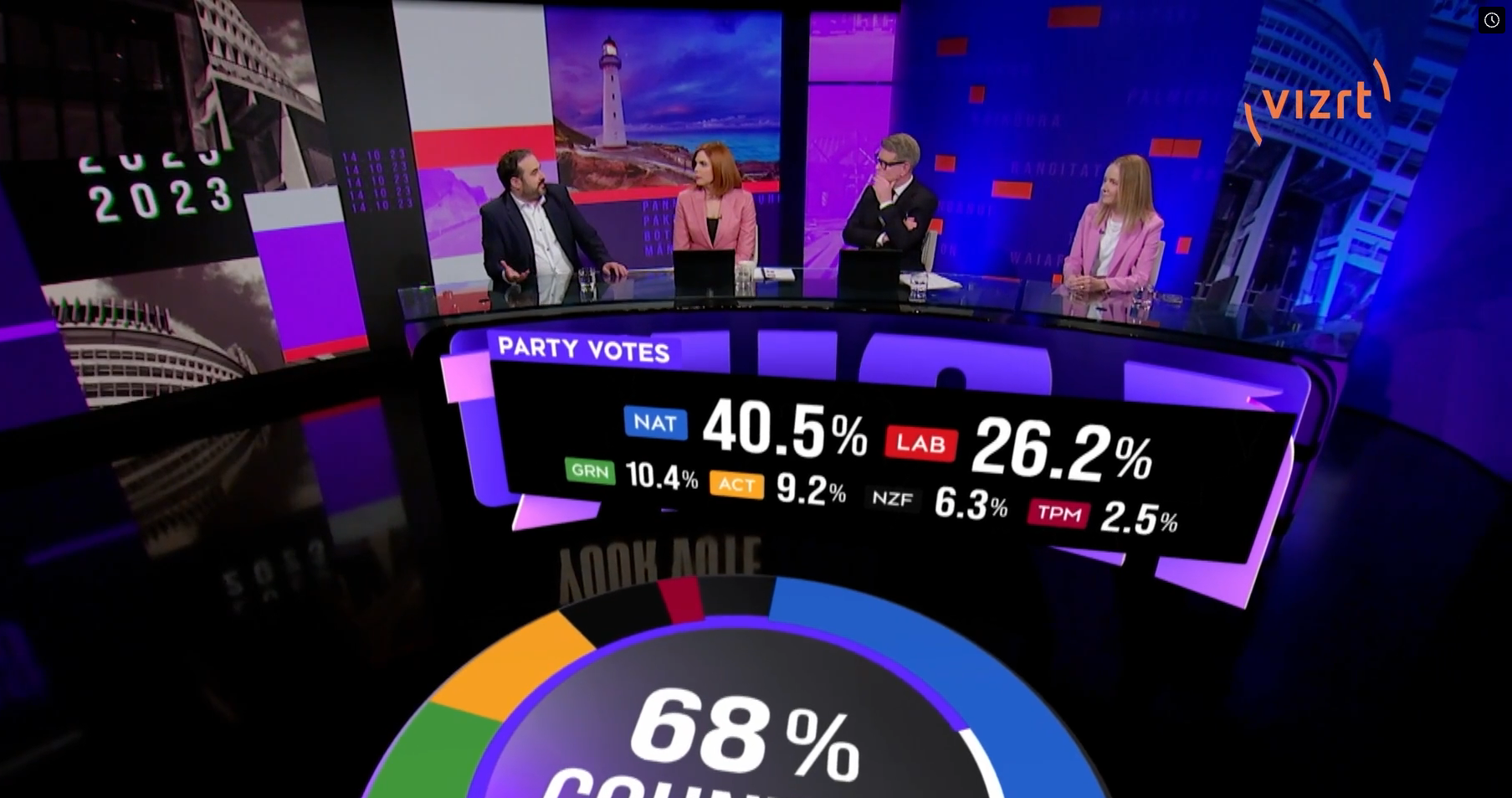 TVNZ Relies on Vizrt’s Viz One and AWS for Archives, Media Workflows ...