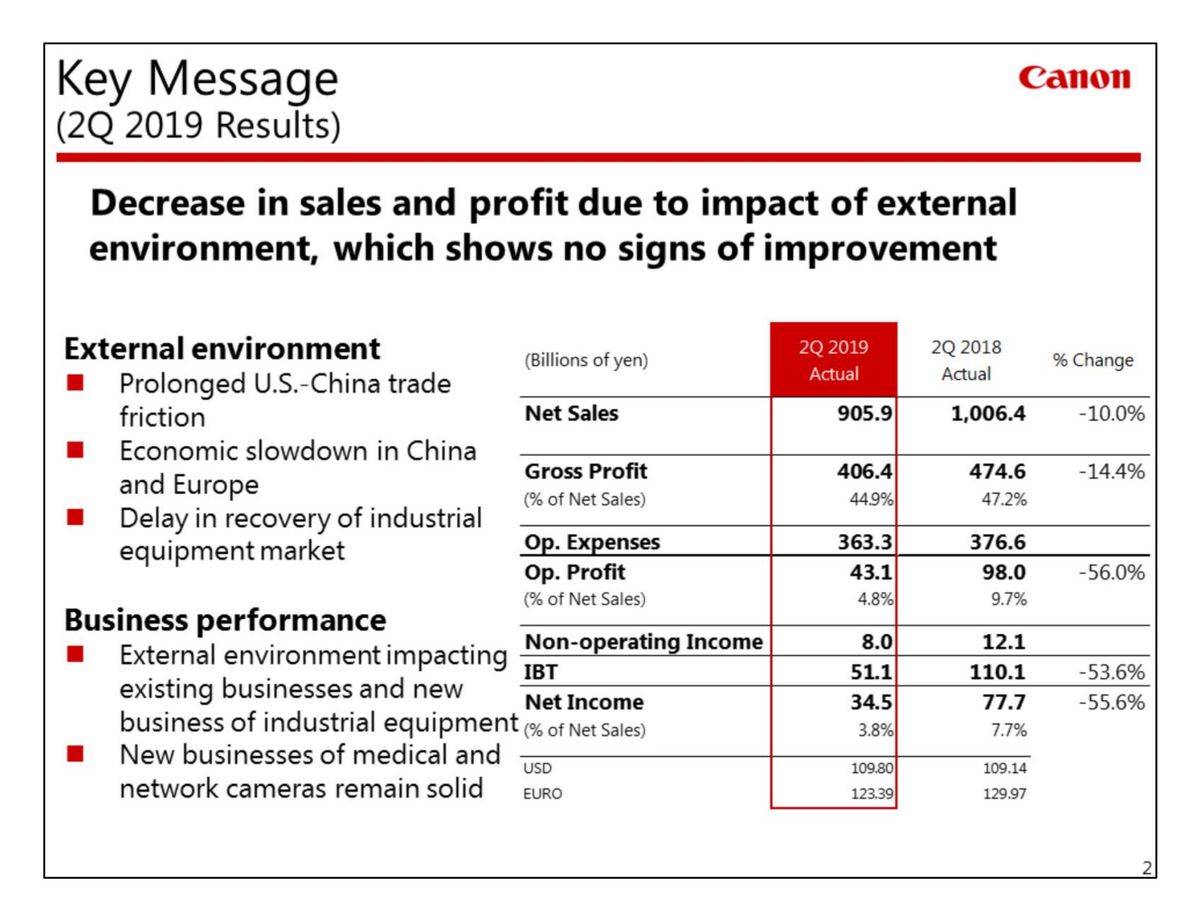 Canon takes huge hit in Q2 2019 financial results: profit and income ...
