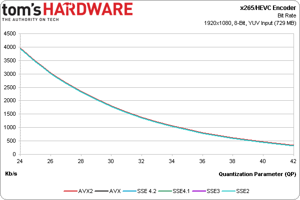 Benchmarking Pre-Alpha x265 - Next-Gen Video Encoding: x265 Tackles ...