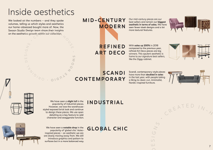 From data to design: how past interior trends are used to predict ...