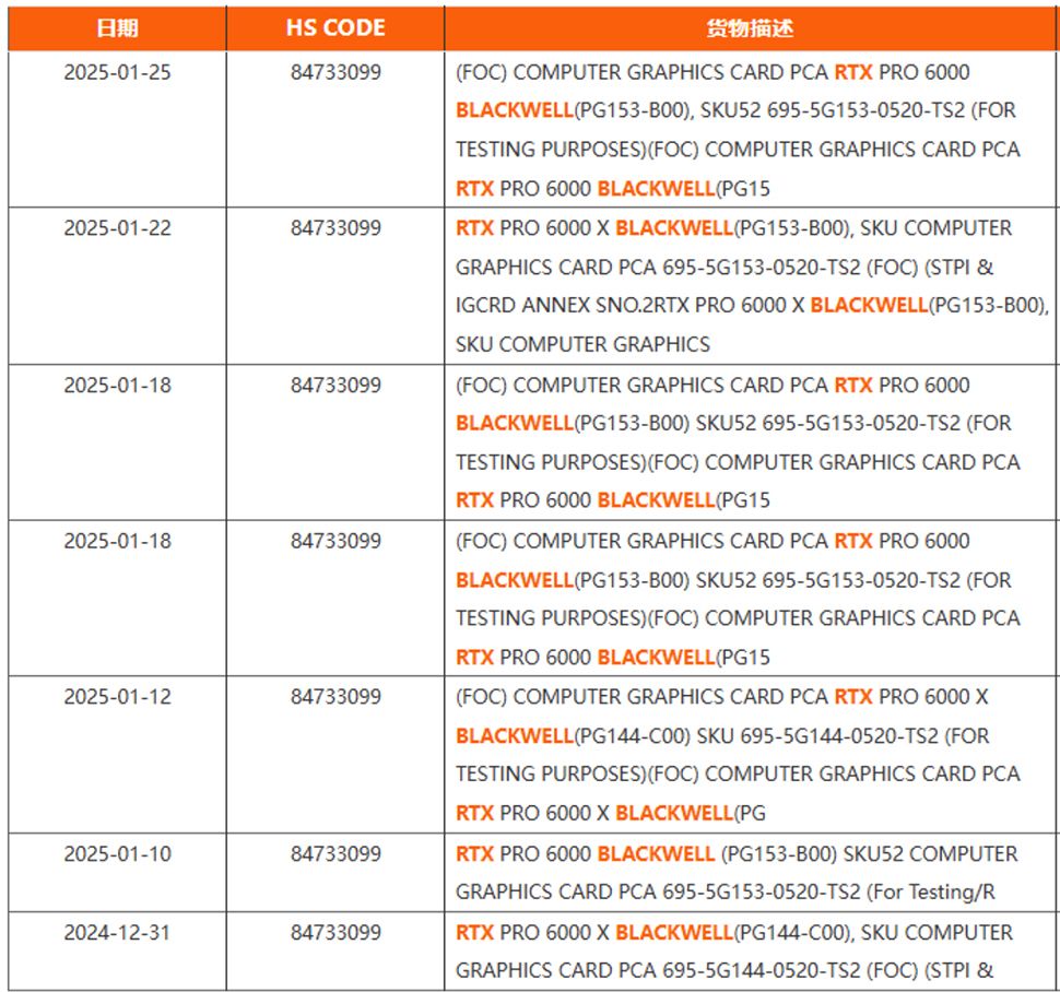 Nvidia's most powerful video card ever will be the RTX Pro 6000 ...