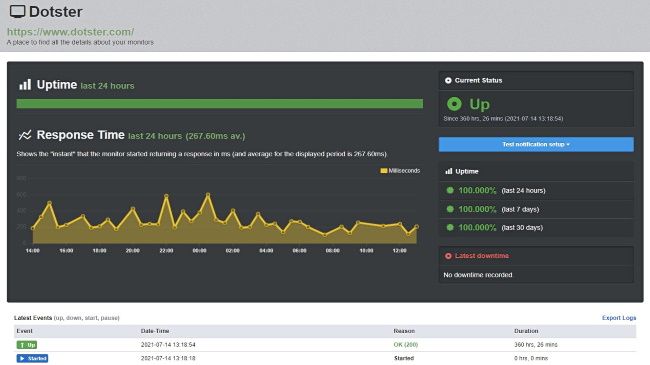 Dotster review | TechRadar