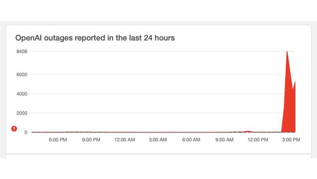 ChatGPT was down again – here’s what you need to know about the outage ...
