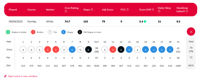 Why I’m Putting All My General Play Cards In Off The Back Tees This ...