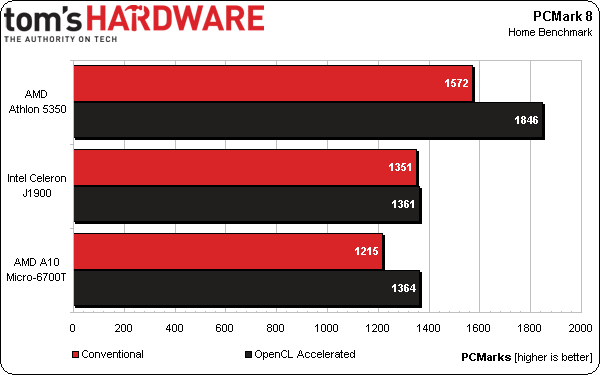 Synthetic Benchmarks - Mullins And Beema APUs: AMD Gets Serious About ...