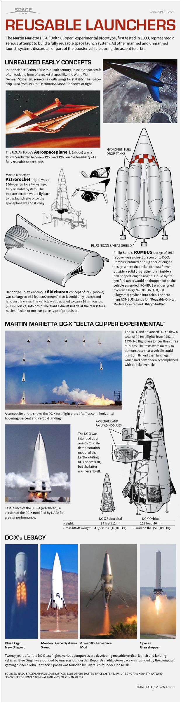: How To Make Reusable Rockets for Cheap Space Travel | Space
